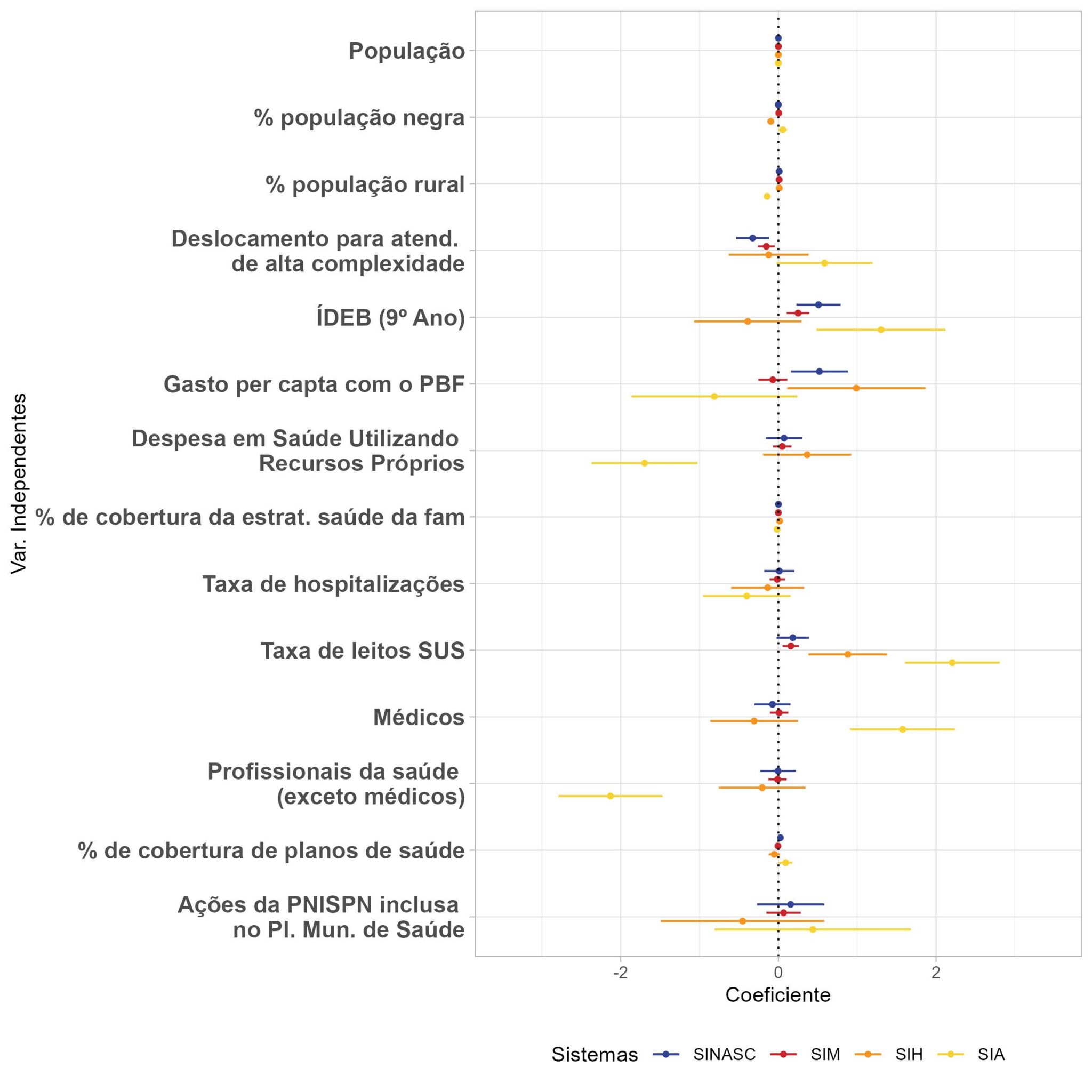 Dados sobre raça/cor no DataSUS cresceram, mas registros são desiguais ...